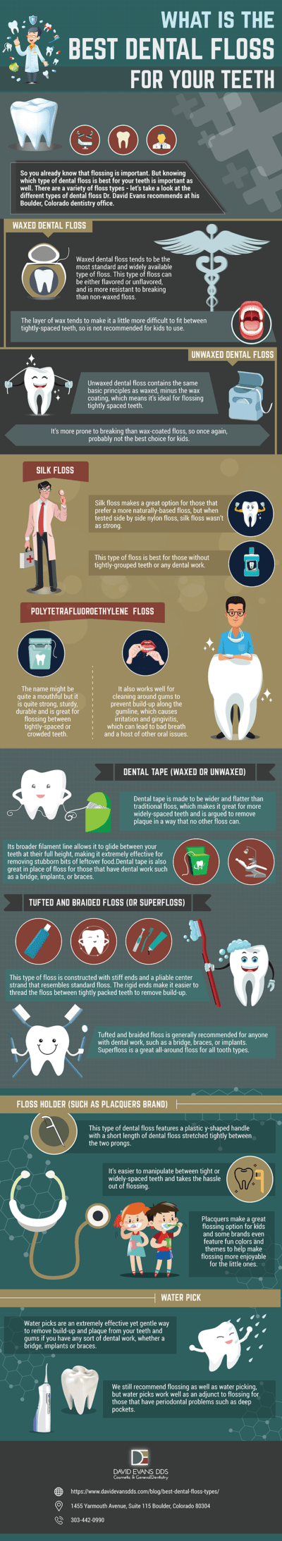 Find the Best Dental Floss for Your Teeth | Dr. Evans Dentistry Boulder, CO